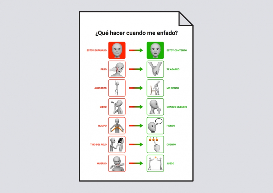 Qué hacer cuando me enfado: Pragmática #Soyvisual